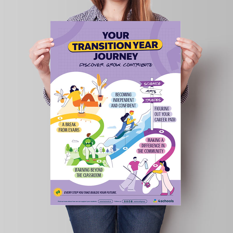 Transition Year - Charts | 4schools.ie